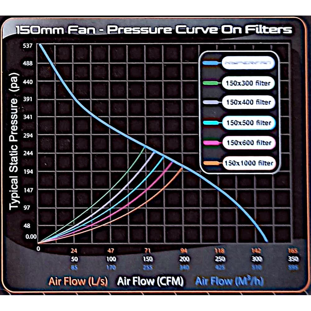 Phresh Silenced Hyper Fan – Green Genius